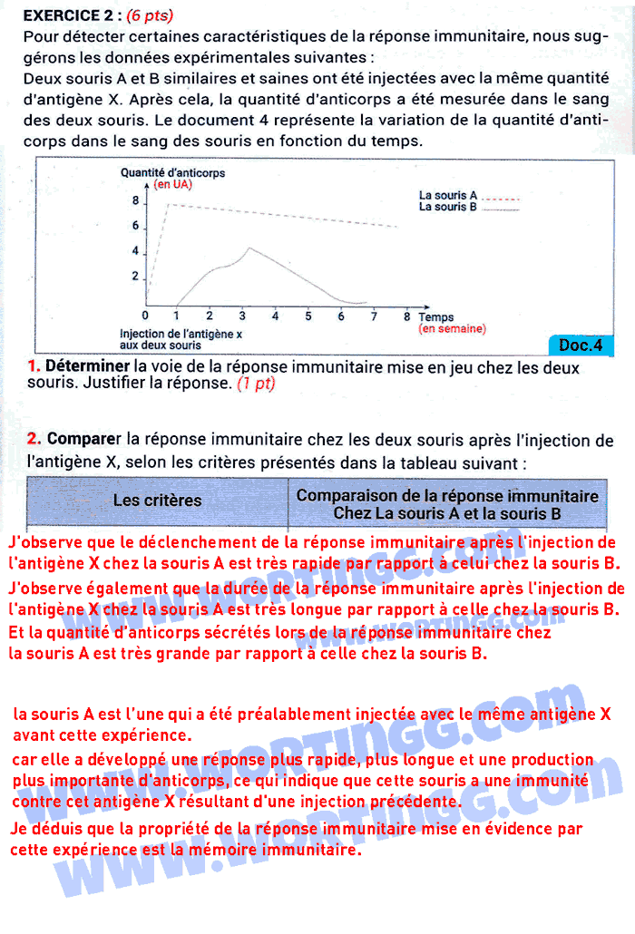 jami3dorosmaroc - Modèle 5 d'Examen Régional svt 3ac pdf corrigé